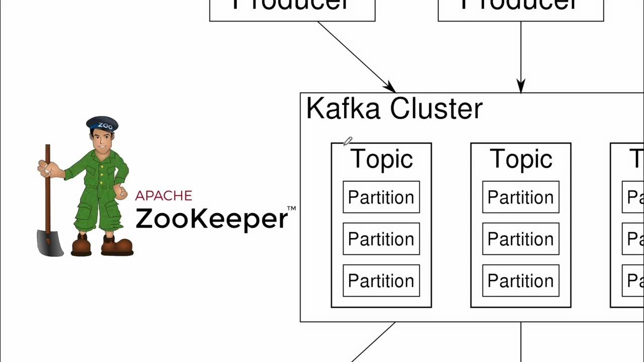 Kafka Installation on a Local Machine (Single Node - for development ...