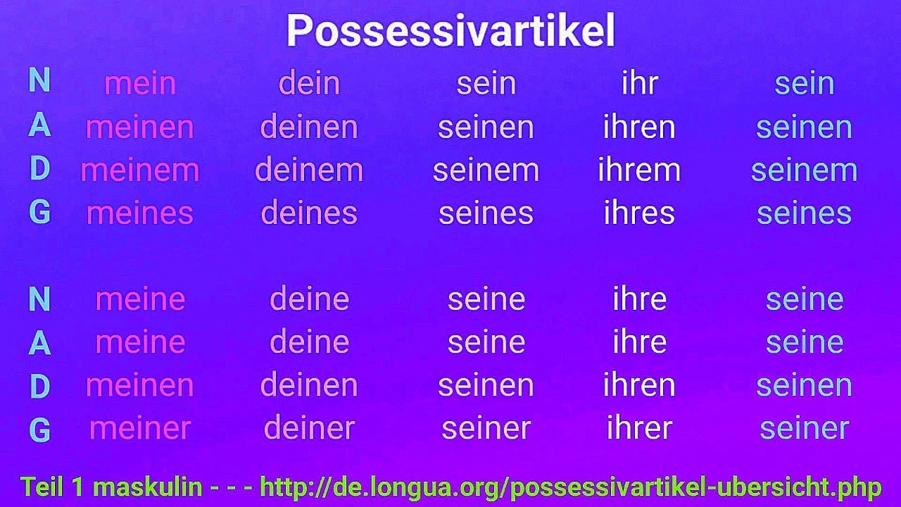 Possessiv Artikel Pronomen possessive article germancourse Mein possessiv-artikel-pronomen-possessive-article-germancourse-mein