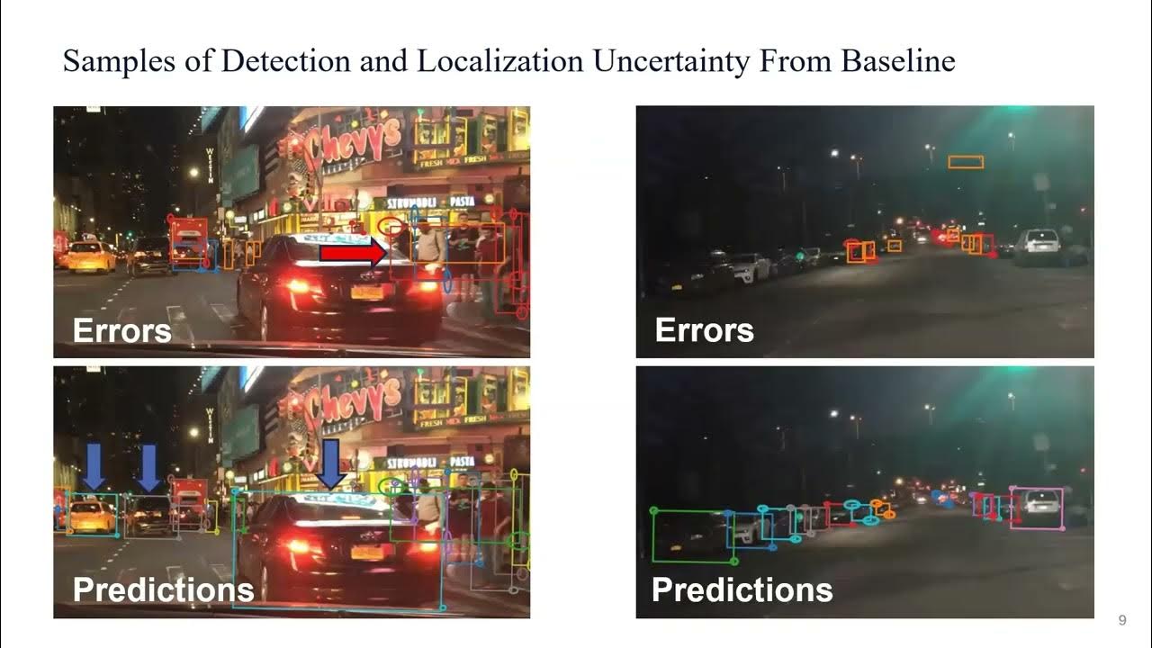 UncertaintyTrack: Exploiting Detection and Localization Uncertainty in Multi-Object Tracking ...