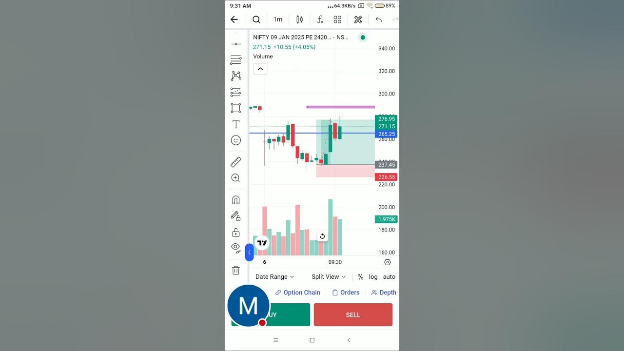 Nifty option live chart analysis - YouTube