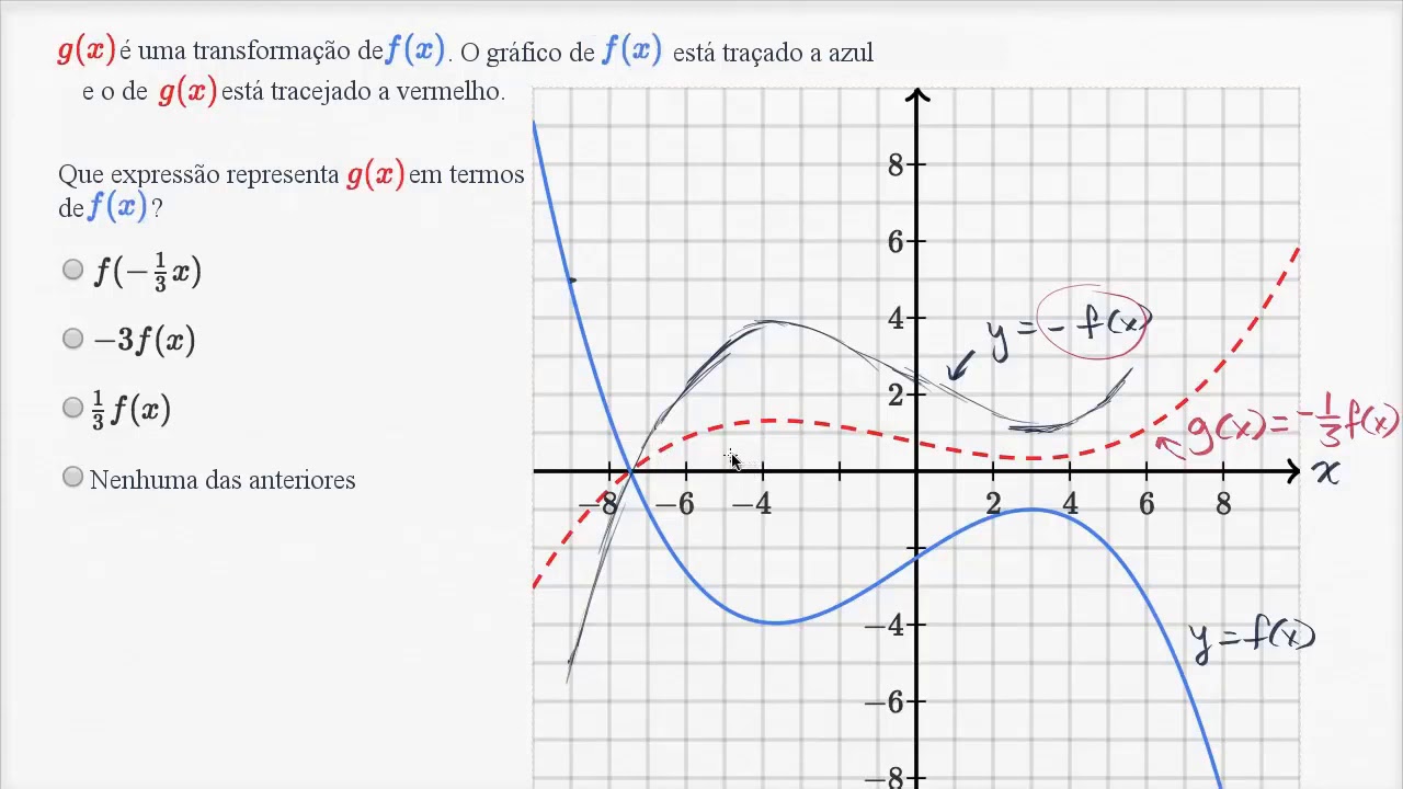 Transformações Do Gráfico De Funções Khan Academy Em Português 10º