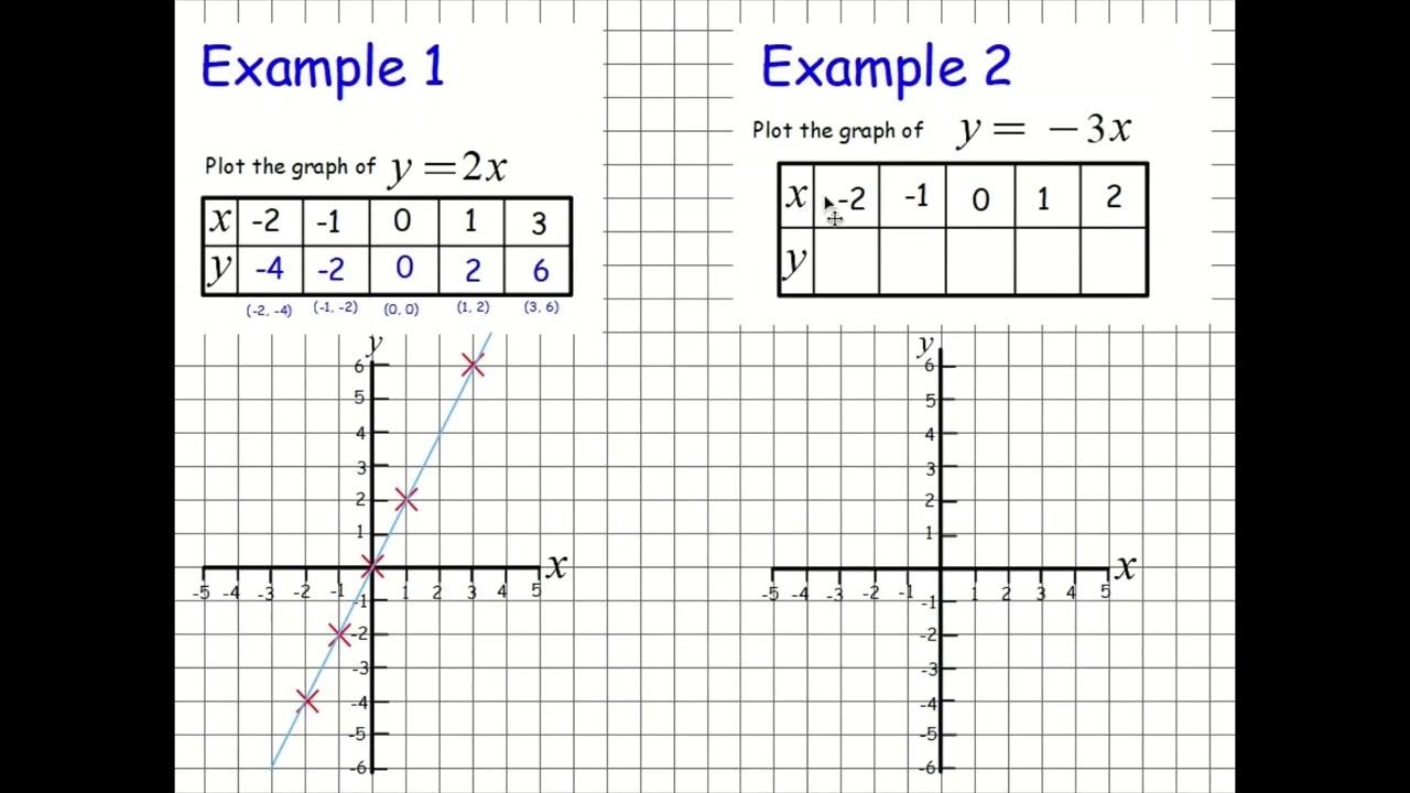 Plotting straight line graphs: continued - YouTube