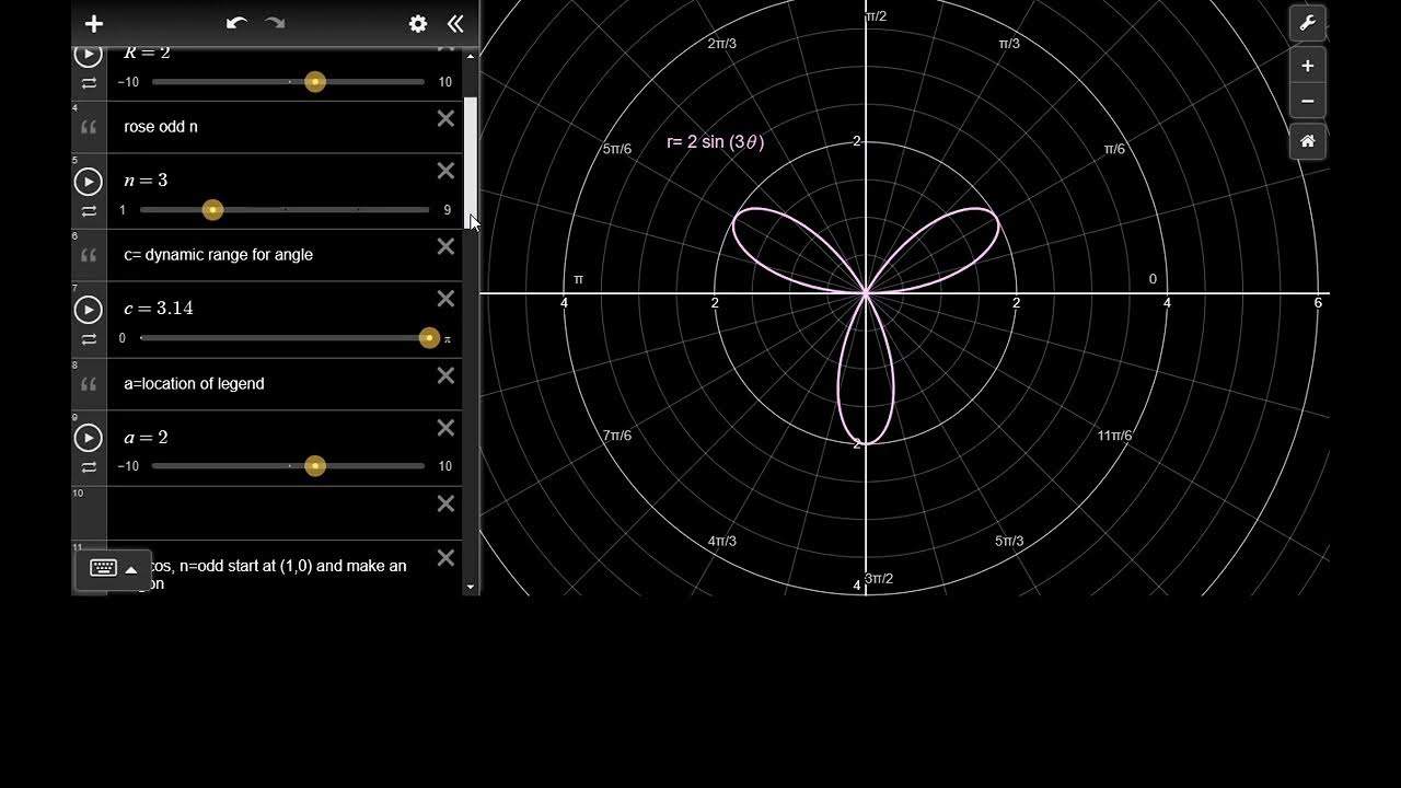 7.2.d Graphing a polar equation: Rose - YouTube