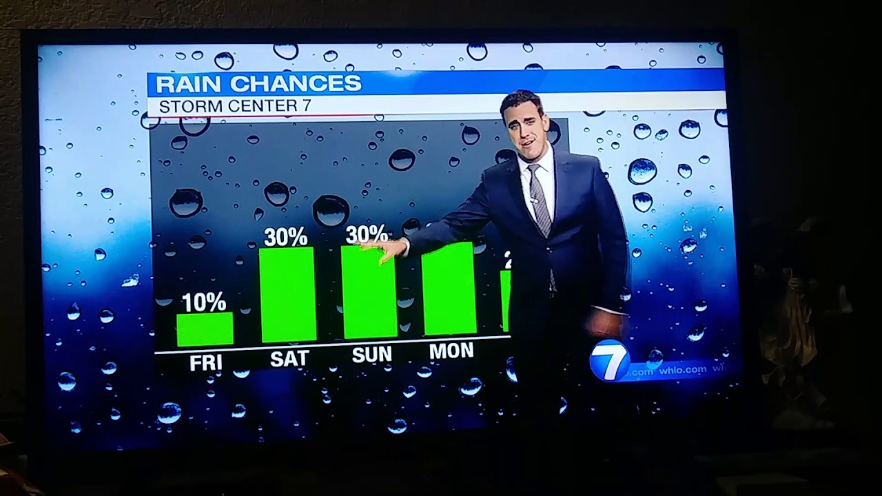 Brett Collar weather update for Dayton Ohio Whio t.v. - YouTube