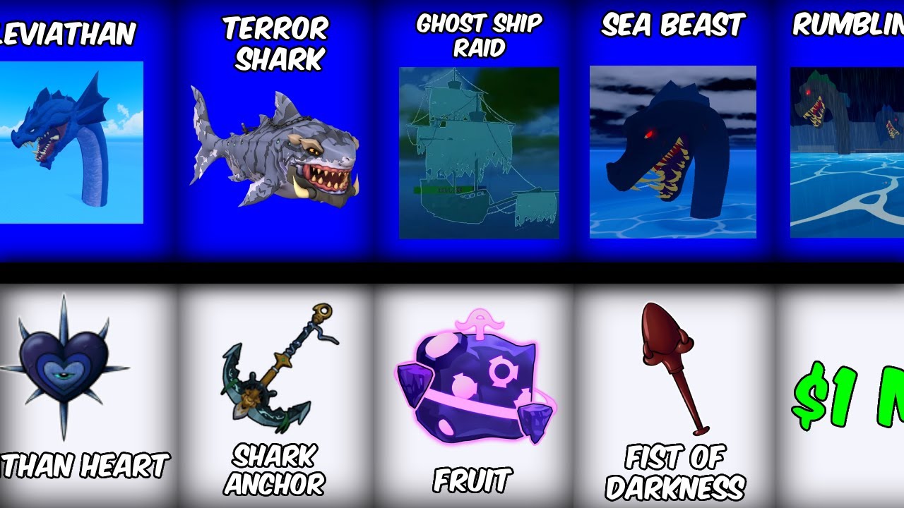 Every Blox Fruits Sea Events Drop & Chances! - YouTube
