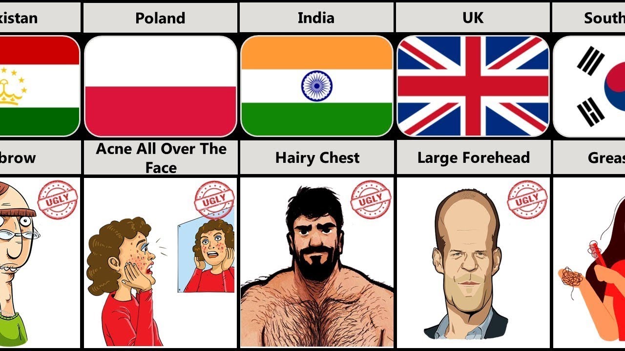 People's Unattractive body features from different Countries - YouTube