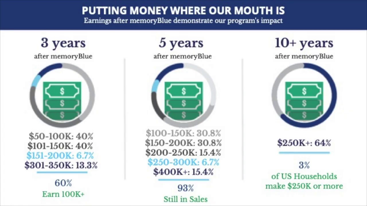 memoryBlue - YouTube