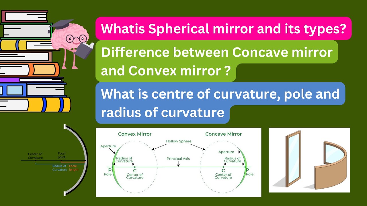 Spherical Mirror | Concave Mirror | Convex Mirror | Centre of curvature ...