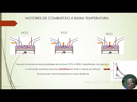 Motores de Combustão a baixa temperatura HCCI PCCI RCCI - YouTube