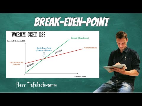 Break Even Point berechnen - Gewinnschwelle - Einfach erklärt mit Beispiel und Grafik