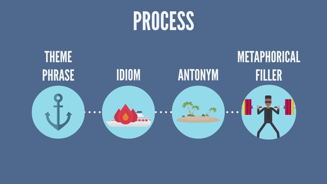 The Shortcut to Writing Complex Lyrics Using this Process - YouTube