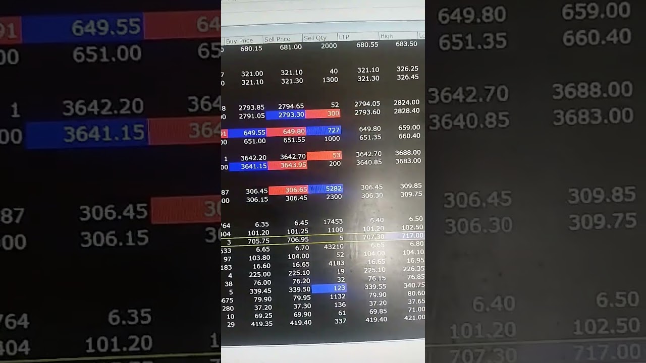 Trading Screen Live | Live Stock Market | Piyush Parmar - YouTube