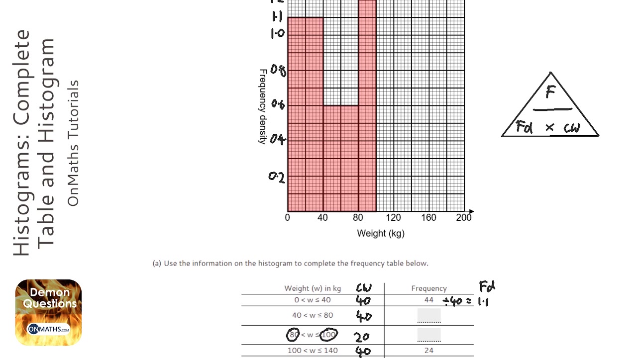 Histograms Complete Table And Histogram Grade 7 OnMaths GCSE Maths Revision YouTube histograms-complete-table-and-histogram-grade-7-onmaths-gcse-maths-revision-youtube