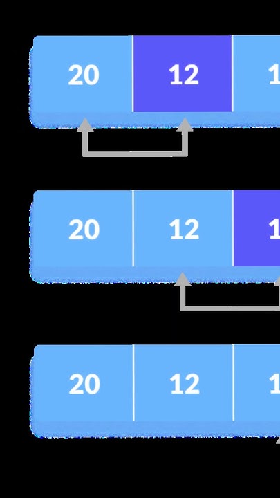 Selection Sort Algorithm Sorting Made Simple Sortingalgorithms Dsa Programming
