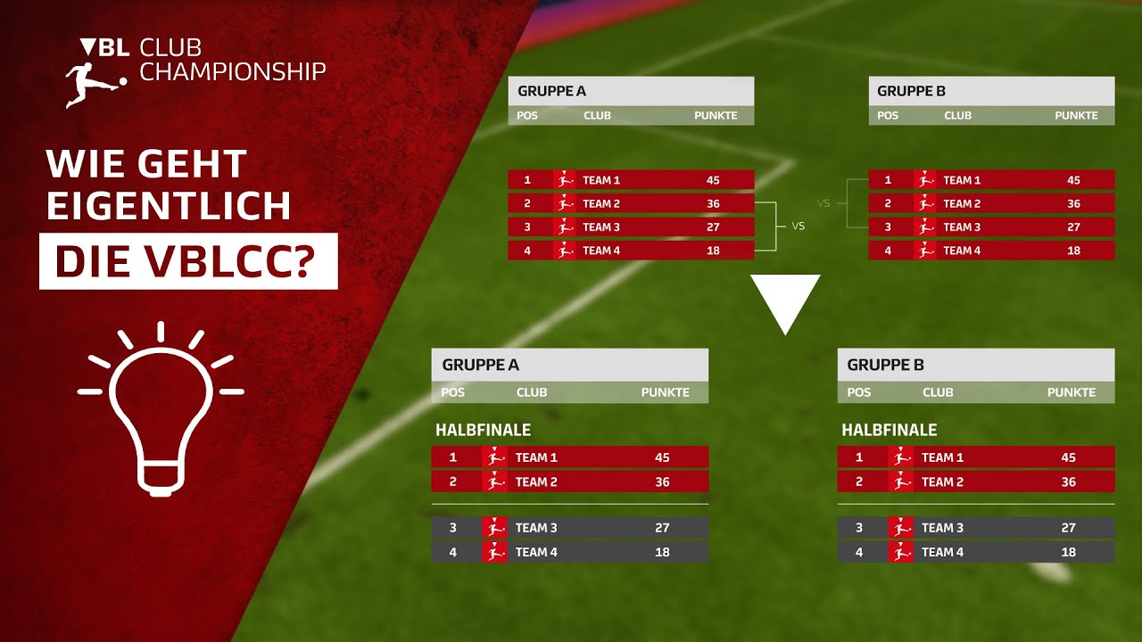 Die VBL Club Championship erklärt - Format, Preisgeld, Teams! - YouTube