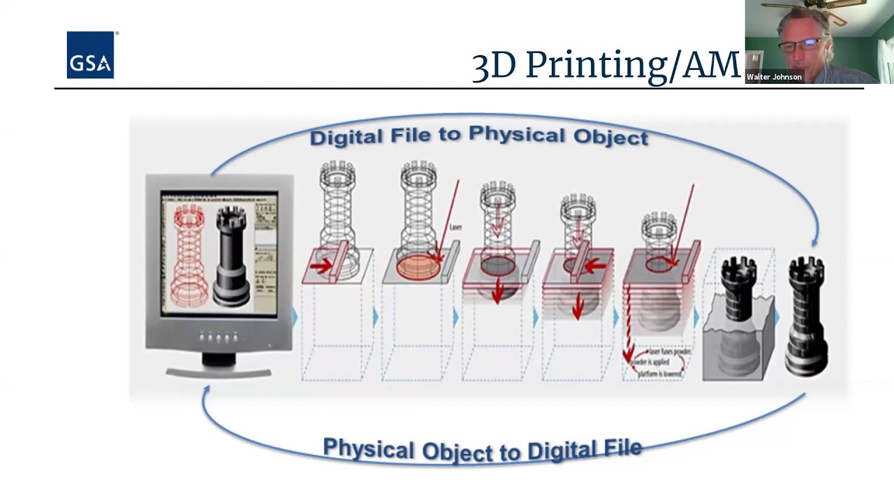 GSA 3D Printing / Additive Manufacturing Solutions Webinar - YouTube