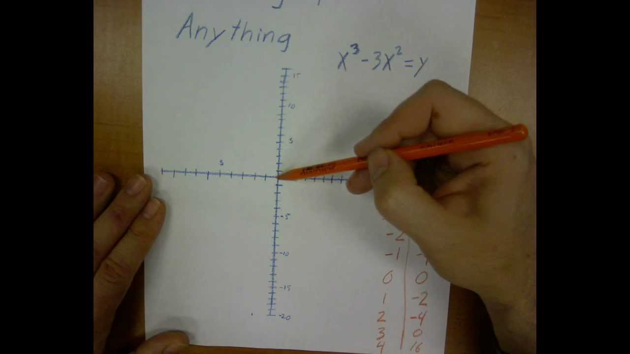 How to Graph (Anything) - YouTube