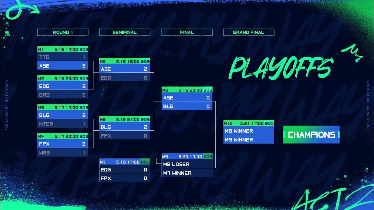 ASE vs. EDG-- 2023 FGC VALORANT Invitational: Act 2 DAY 13 -- PLAYOFFS - YouTube