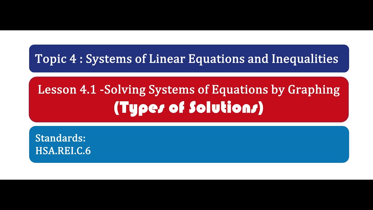 Grade 8 Lesson 4.1 Part 2 :(No, One and Many Solutions) Graphing Short ...