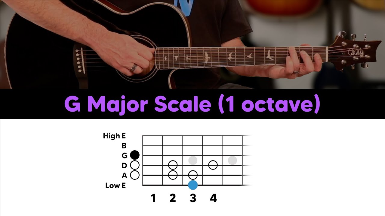 Beginner Acoustic Guitar: G Major Scale (1 octave) - YouTube