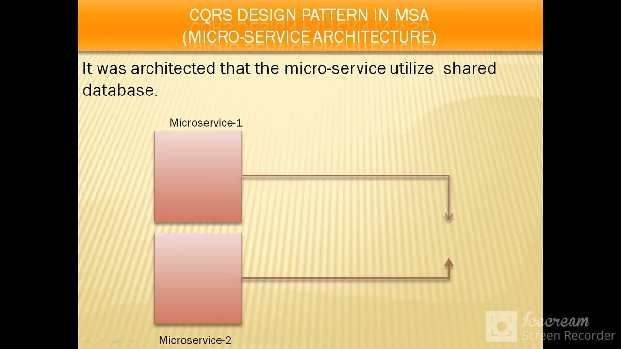 Microservices - Design Pattern -CQRS - YouTube