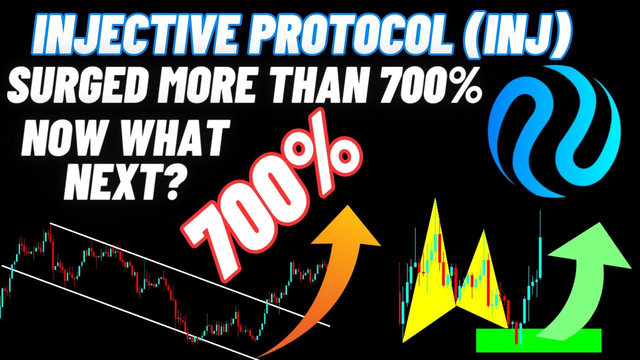 Injective Protocol (INJ) Surged More Than 700% Now What Next? - YouTube