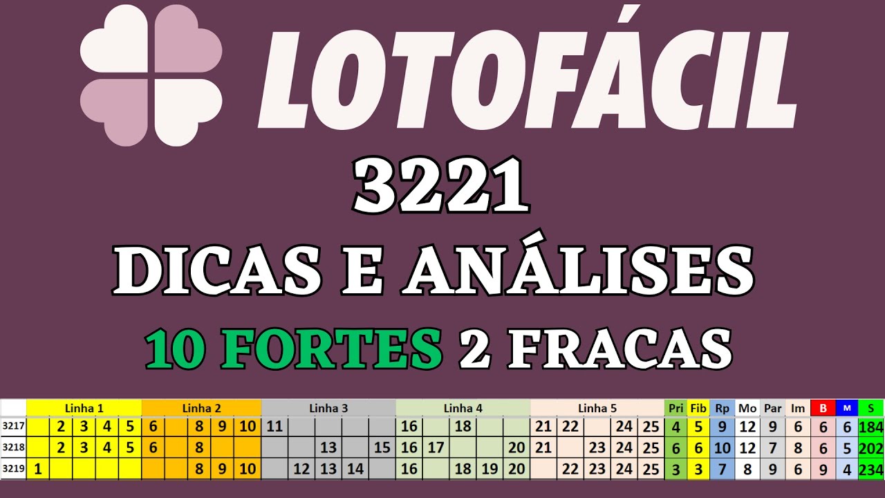 LOTOFÁCIL 3221 DICAS E ANÁLISES 10 FORTES 2 FRACAS - YouTube