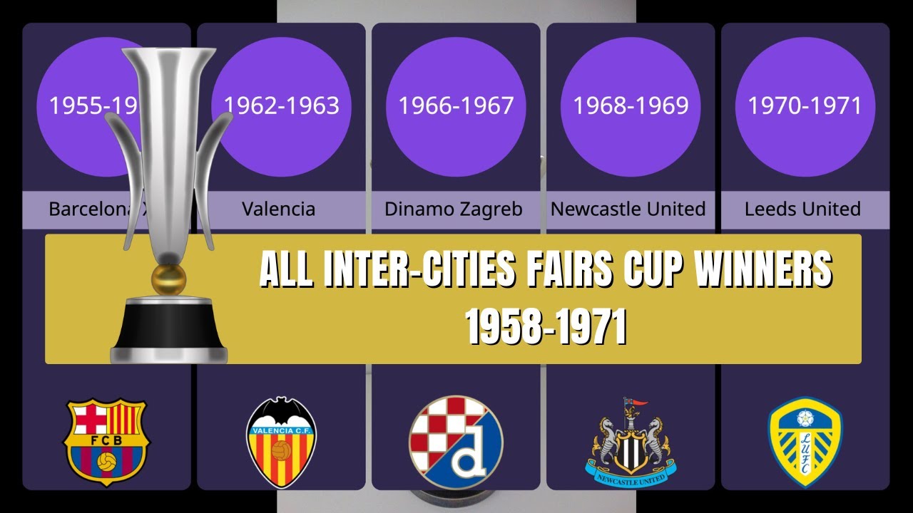All Inter-Cities Fairs Cup Winners 1958-1971 - YouTube