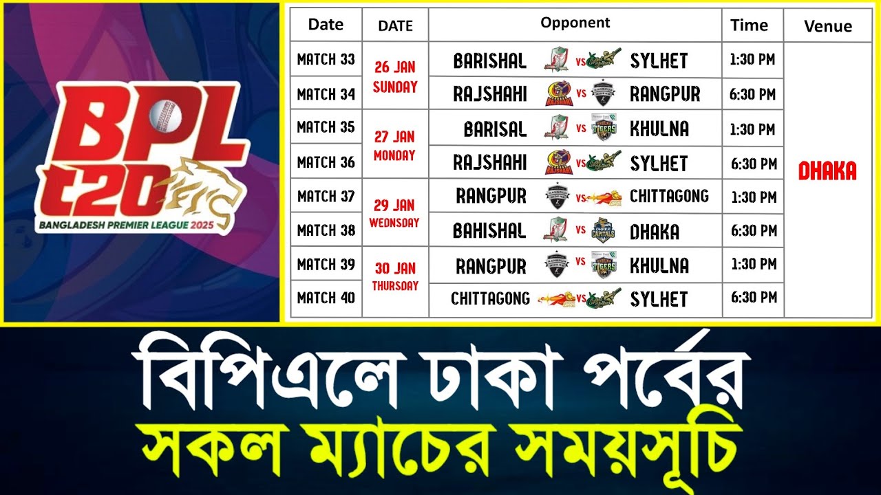 ফাইনাল সহ - ঢাকা পর্বের সকল ম্যাচের সময়সূচি | বিপিএল সময়সূচি | BPL ...