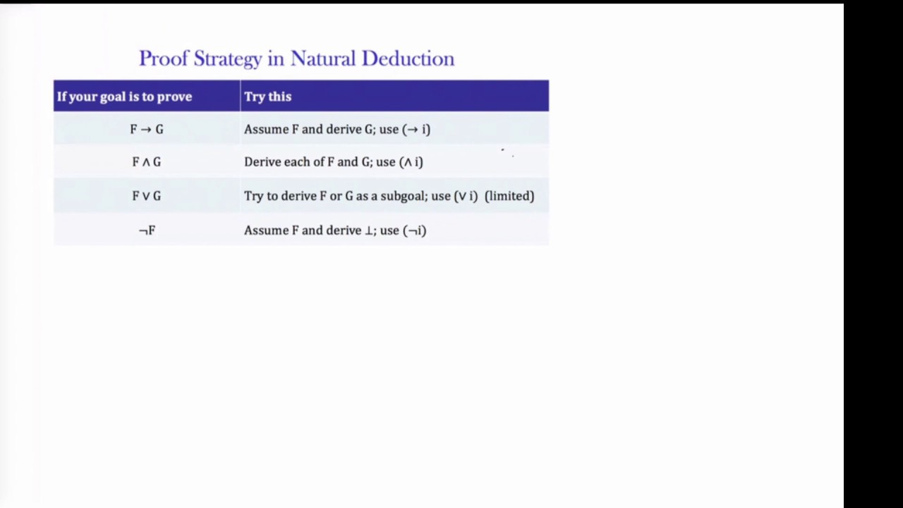 ASU CSE 259 Logic in Computer Science (2019 Spring) Optional - YouTube