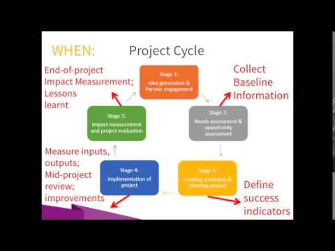 How To: Measure Impact - YouTube