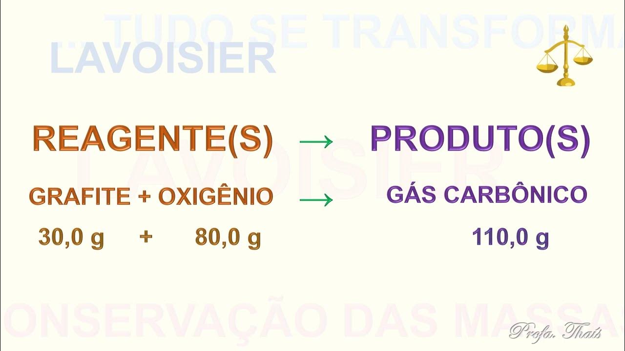 Lei Da Conservação Das Massas Youtube