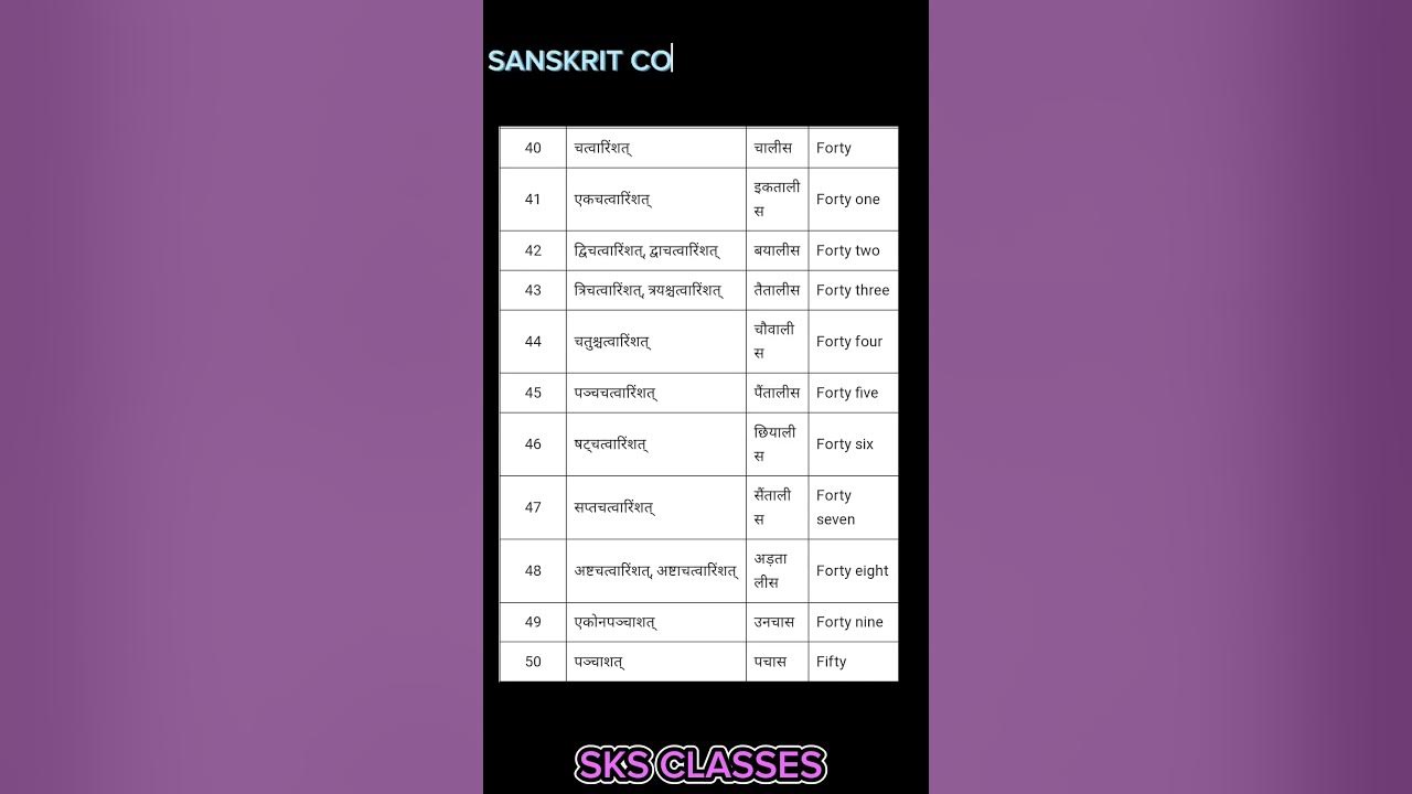 Unbelievable Count 41 To 50 In Sanskrit Quickly YouTube unbelievable-count-41-to-50-in-sanskrit-quickly-youtube