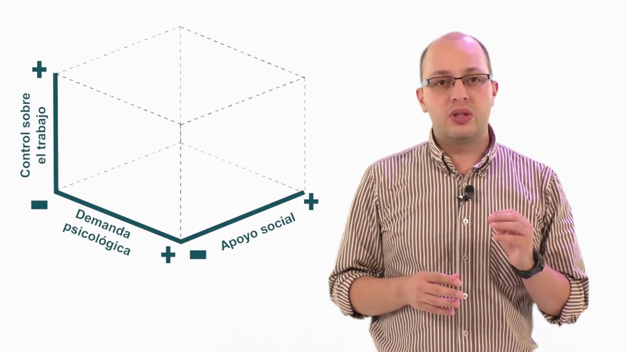 Modelo Demanda - Control - Apoyo Social de Robert Karasek - YouTube