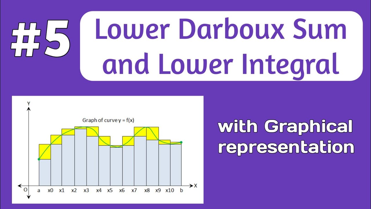 Riemann Integral-Lower Darboux Sum and Lower Integral | About ...