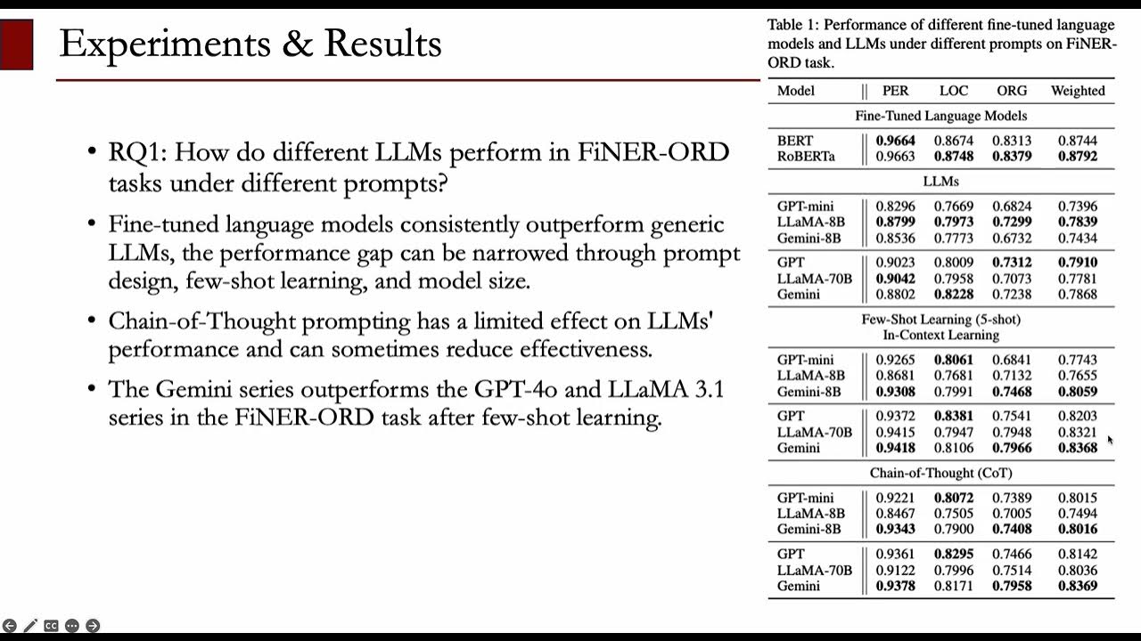 Financial Named Entity Recognition- How Far Can LLM Go - YouTube