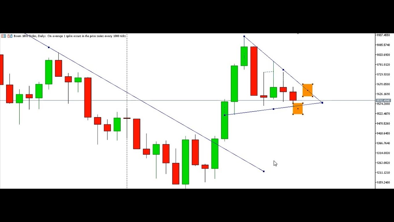 BEST WAY TO SCALP **BOOM AND CRASH INDEX ON LOWER TIME FRAMES 18TH MAY ...
