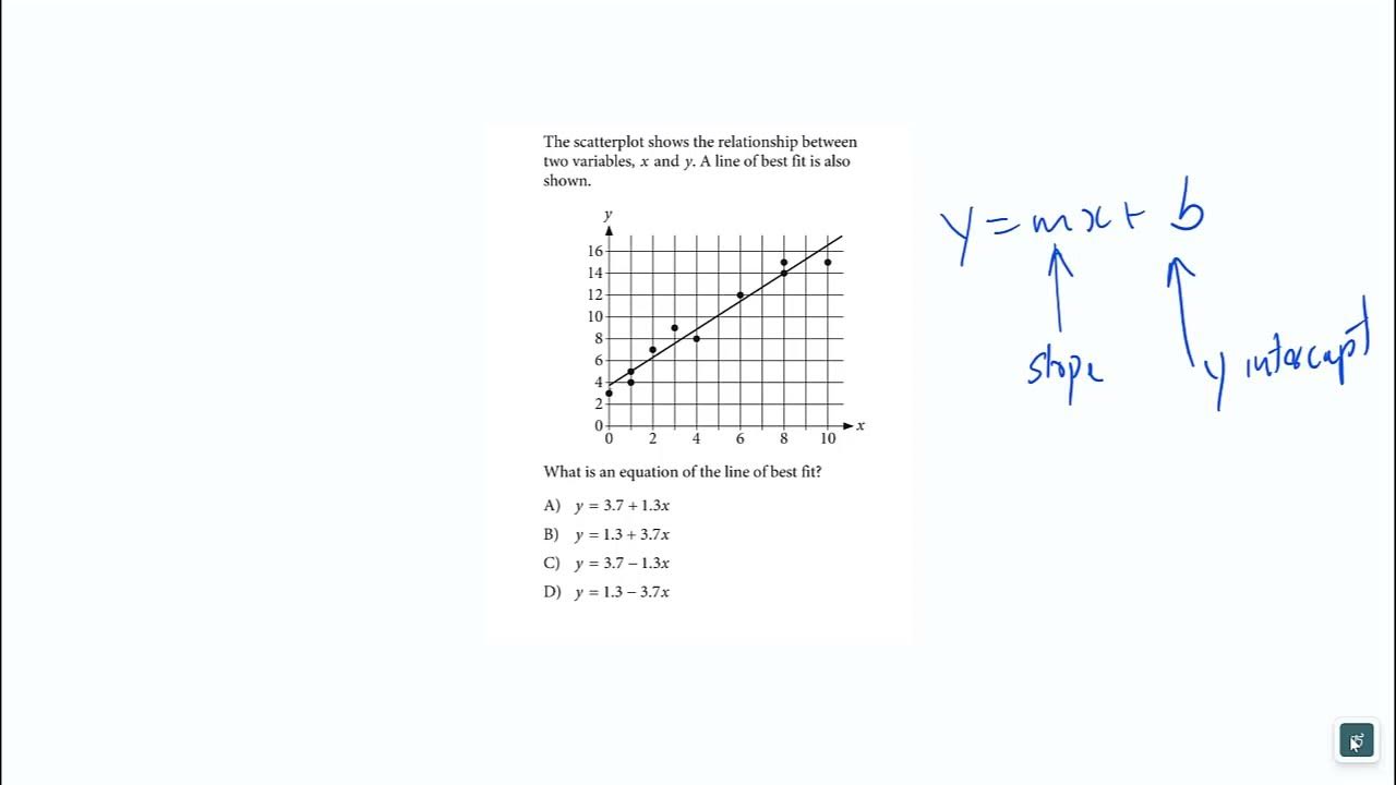 SAT MATH PROBLEM-Linear Regression-Line of Best Fit #34 - YouTube