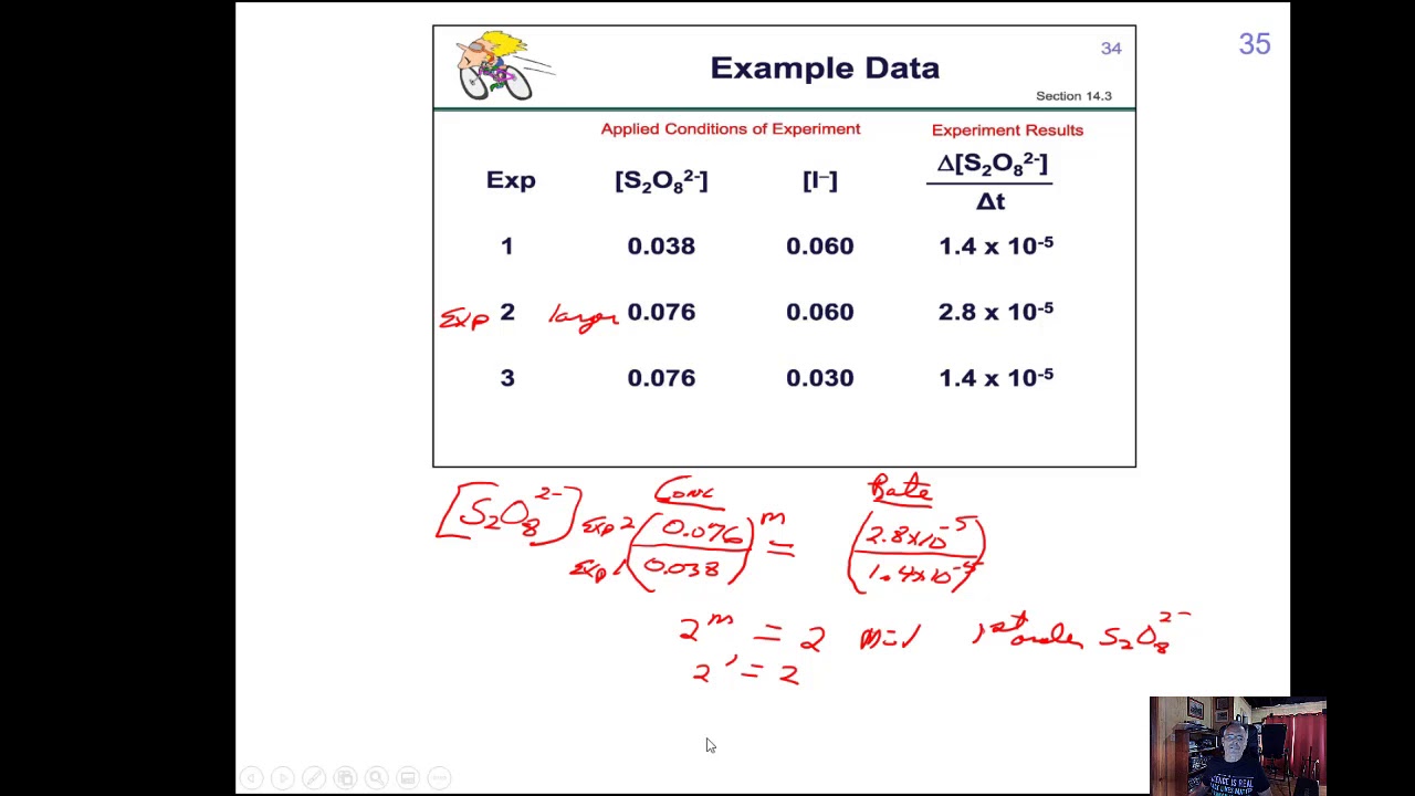 Chapter 14 Video 4 Rate Law Determination and Uses - YouTube