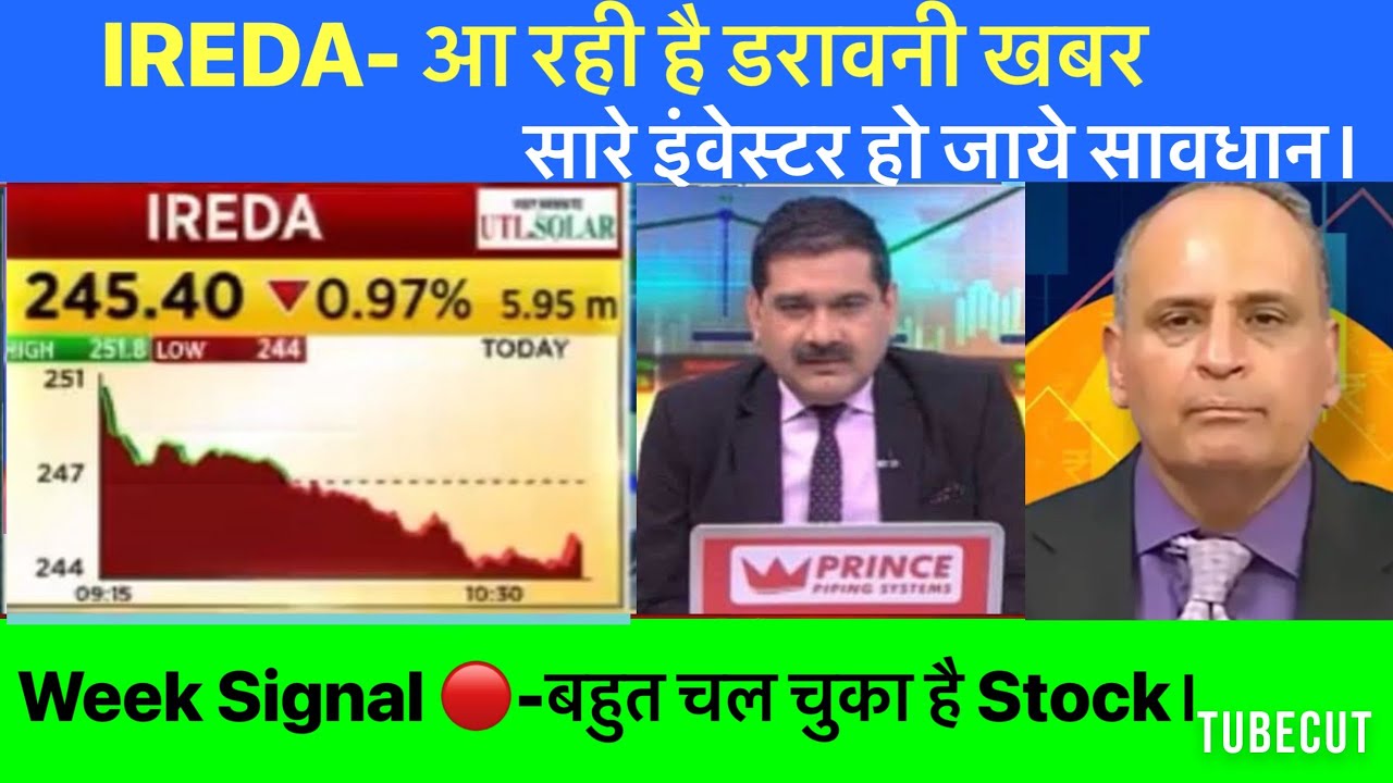 IREDA share news today|Ireda stock price today|IREDA stock review by ...