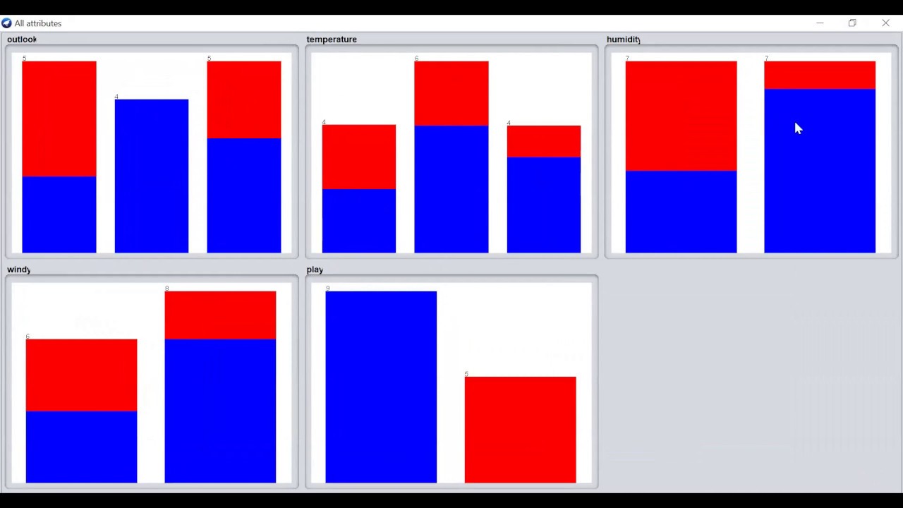 WEKA file preparation, loading and description - YouTube