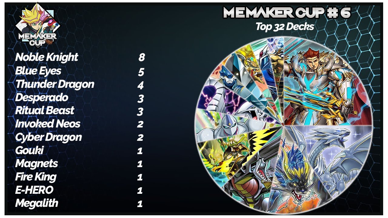 FINAL MEMAKER CUP#6! MEGALITH lo logró WTF?! Memaker Cup #6 [Yu-Gi-Oh ...