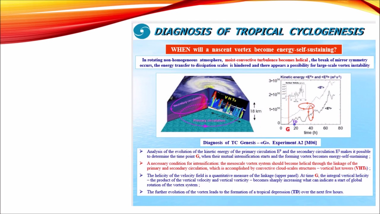 Turbulent Vortex Dynamo MHD Theory - YouTube