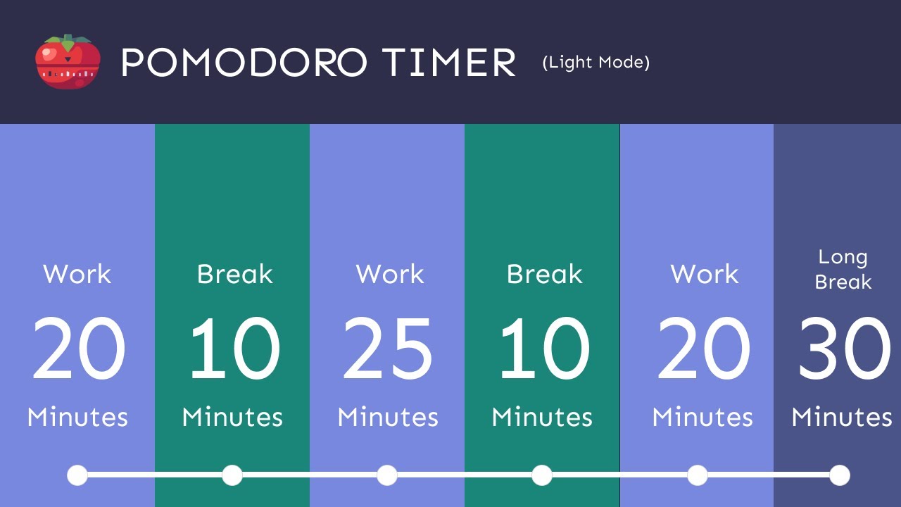 Pomodoro timer : 3 x Work with 2 x short break and 1 long break - (20 ...