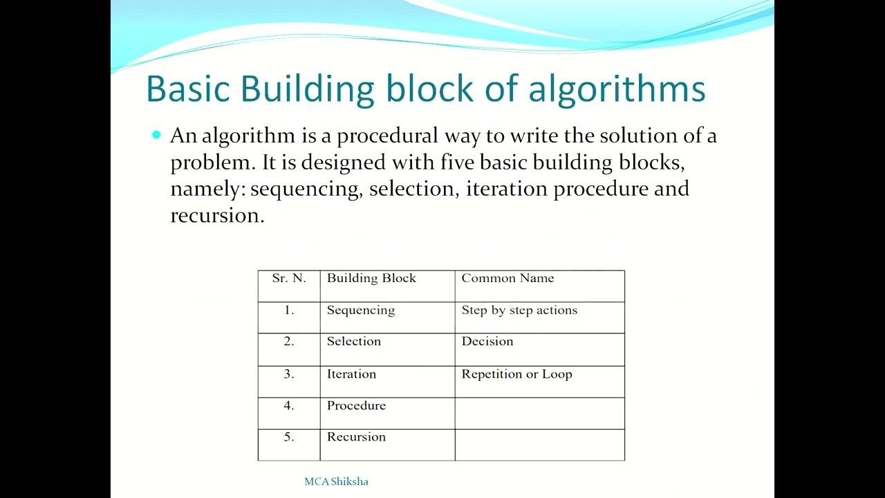 Mcs 211 Design And Analysis Of Algorithm Unit 1 Lecture 1 Youtube