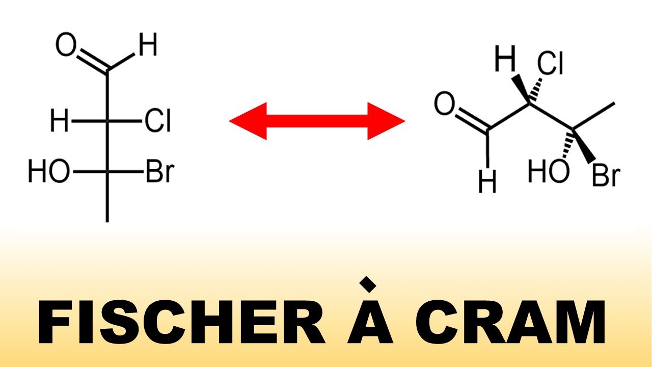 Passer une molécule de la représentation de Fischer à CRAM - YouTube