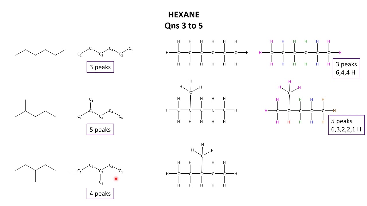 NMR Workshop Qn 4 Hexane Low Res Proton - YouTube