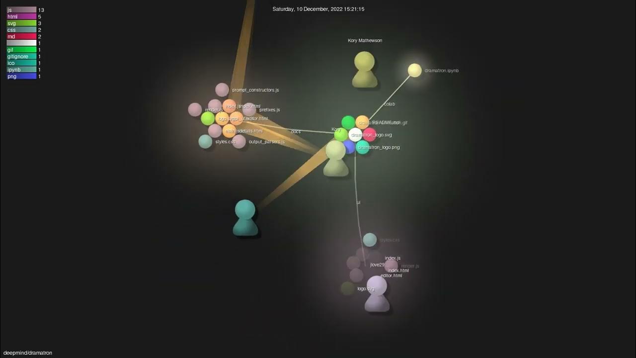 Deepminddramatron Gource Visualisation Youtube
