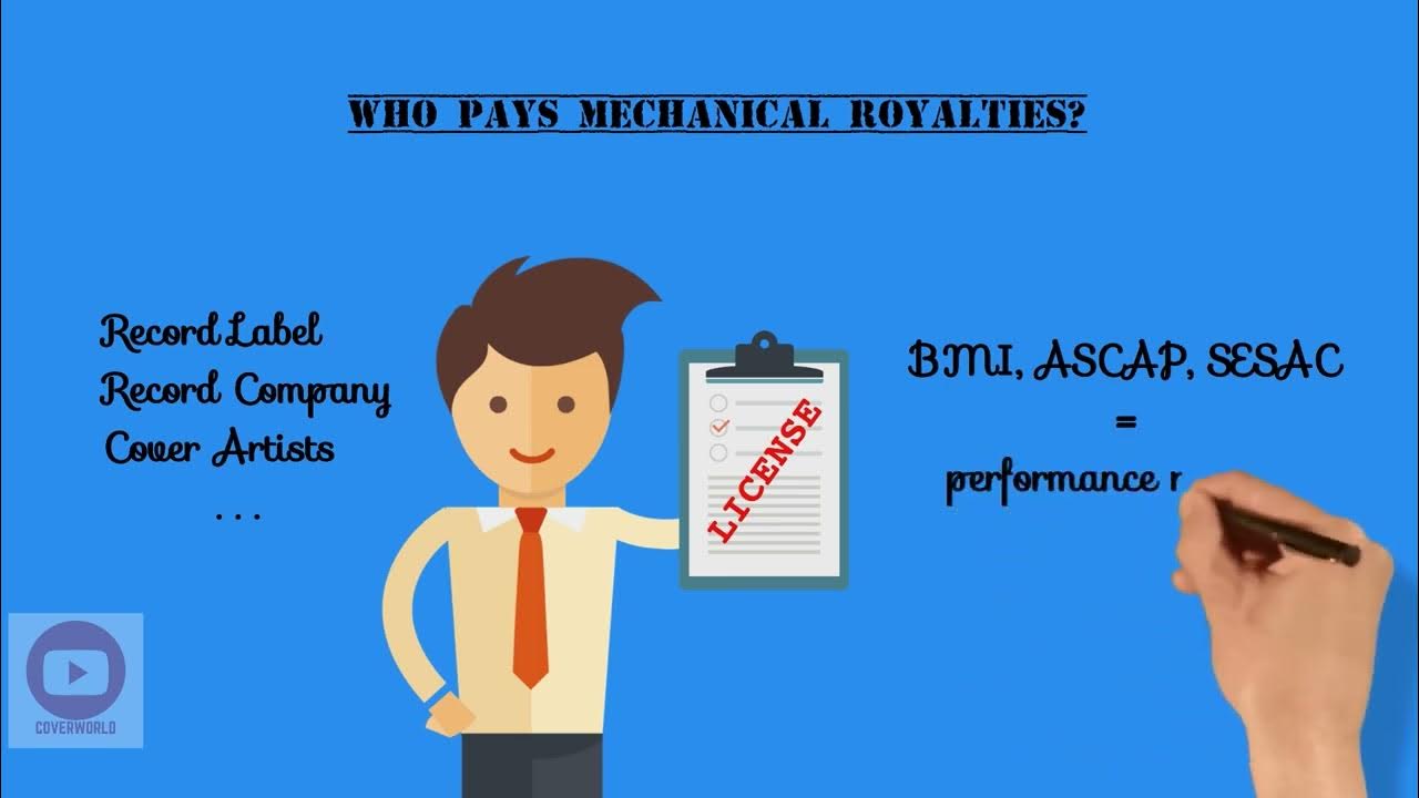Music Licensing: Mechanical Royalties Explained - YouTube