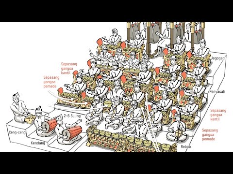 Tabuh SINGA MAHARAJA - YouTube